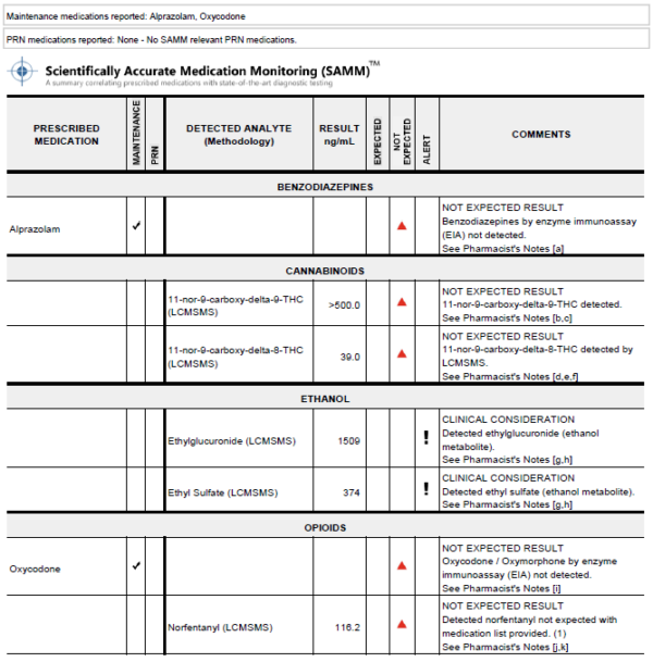 Our Results + Reports - Dominion Diagnostics