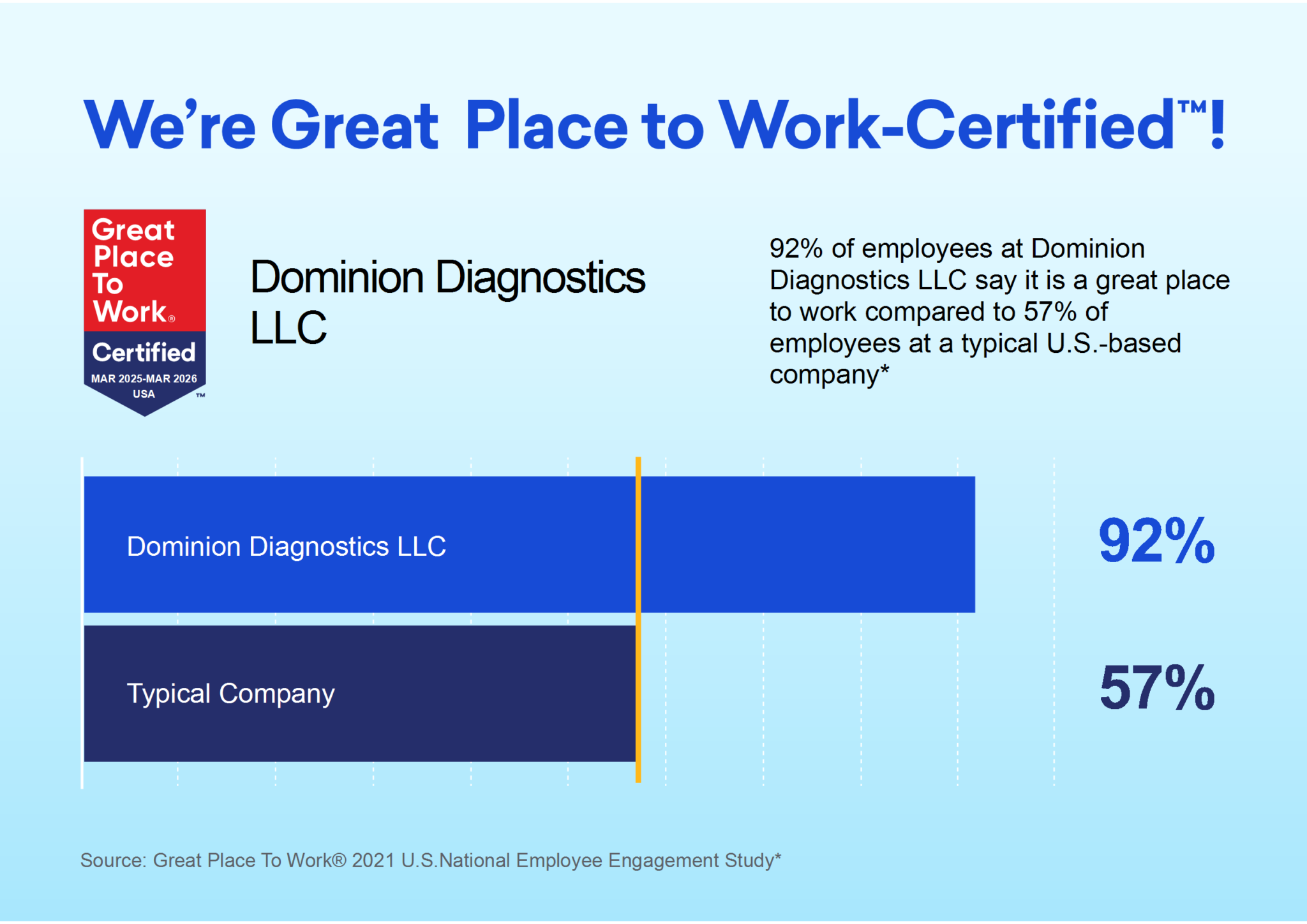 Careers and the People At Dominion Diagnostics